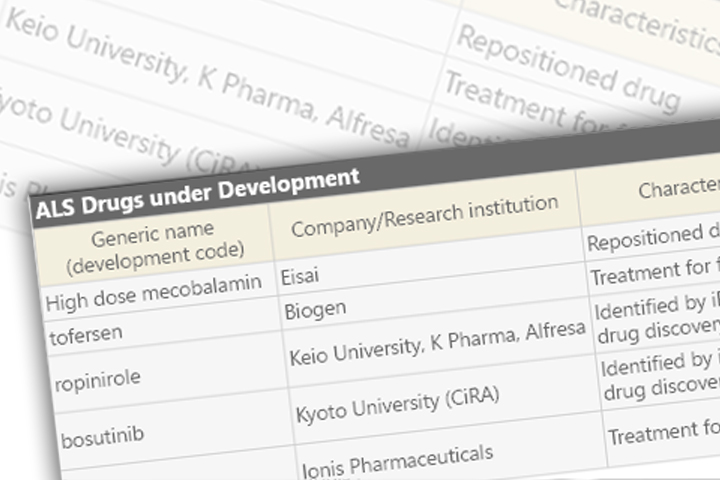 A Time for Patience - 1: New Drugs for ALS Emerging, Some Close to ...