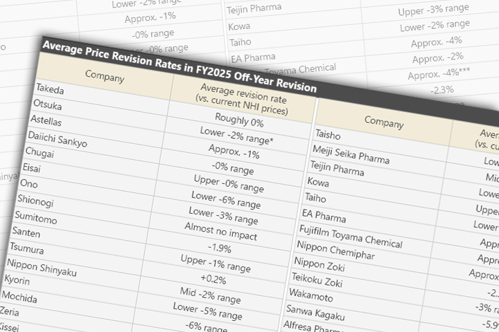 Japan Drug Makers See Varied Impact from 2025 Revision, Foreign Firms ...