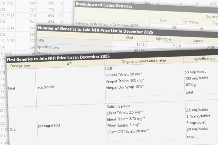Vimpat Copies Hit Shelves at 35% of Originator Price as 10 Firms Flock ...